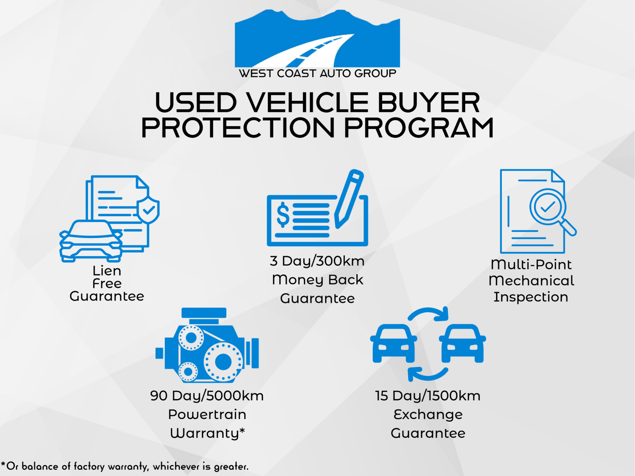 West Coast Nissan Used Vehicle Buyer Protection Guarantee Program ...