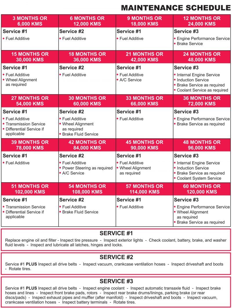 Maintenance Schedule | Myers Barrhaven Hyundai